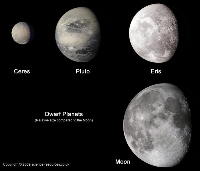 science-resources - Solar System: Dwarf Planets